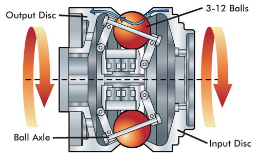 Tomberlin & Fallbrook Technologies Expand Joint Efforts - Small Vehicle ...